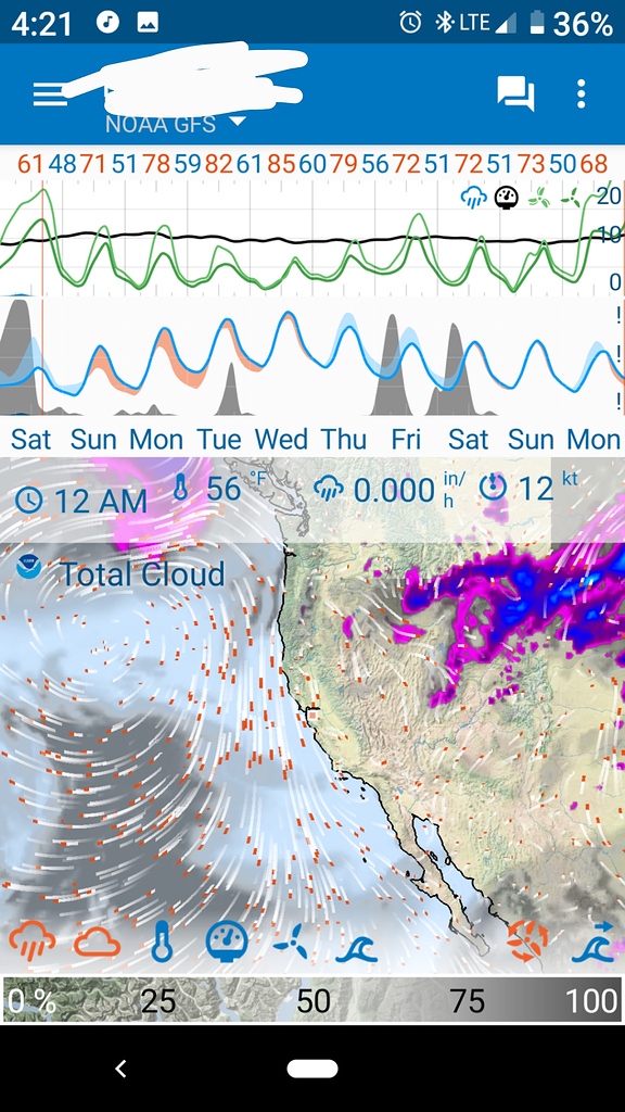 How we use Flowx - Flowx