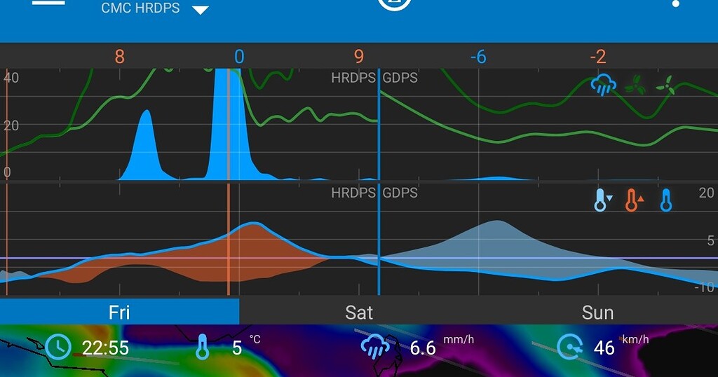 How to scale the graphs - Help - Flowx